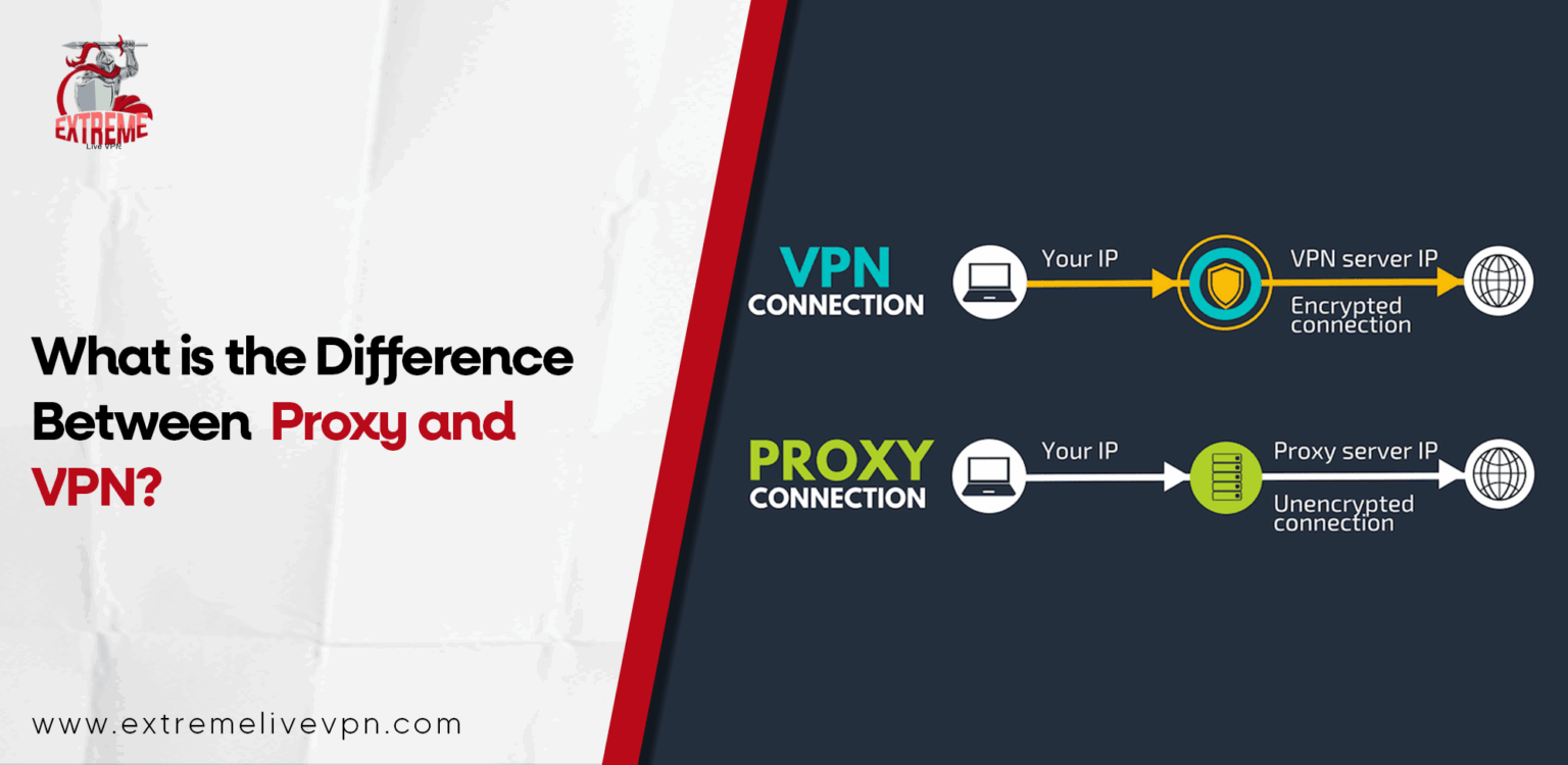 What is the Difference Between Proxy and VPN? – Extreme Live VPN